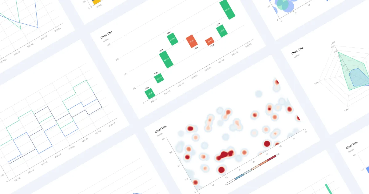 Ant Design Charts for Figma